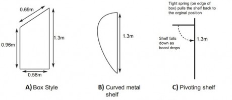 Specific Requirements for Head Restraint - Humane Slaughter Association